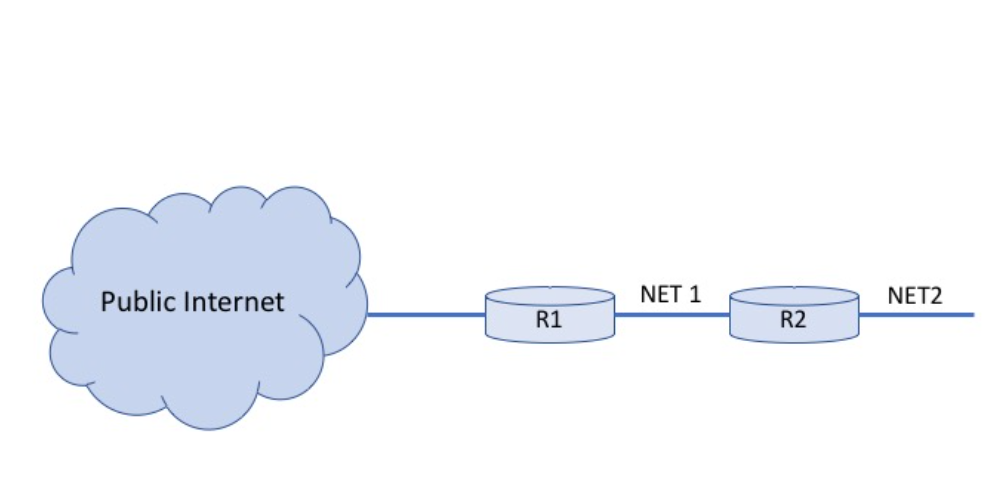 Solved Suppose filtering routers are arranged as follows, | Chegg.com