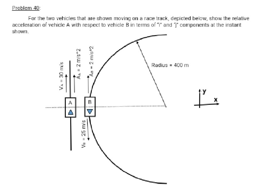 Solved Problem 40 For the two vehicles that are shown moving | Chegg.com