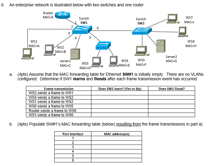 Solved An enterprise network is illustrated below with two | Chegg.com