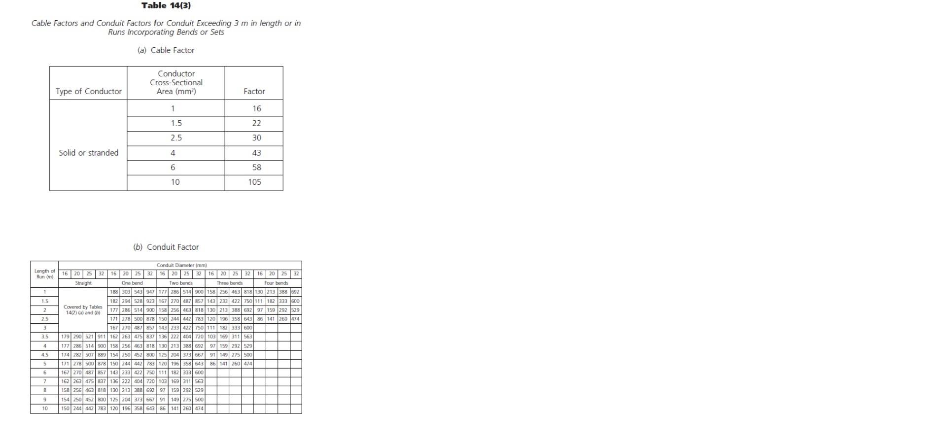 Solved Question 6 a) A 50A BS88-2 HRC fuse is used to | Chegg.com