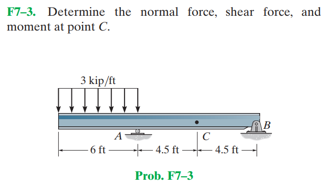 Solved Muéstrame cómo resolver esta viga haciendo con el | Chegg.com