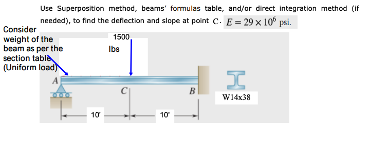 Solved Use Superposition method, beams' formulas table, | Chegg.com