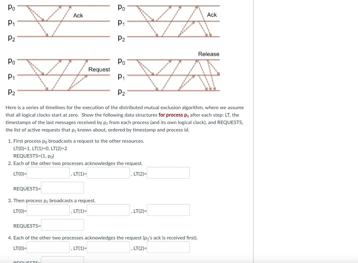 Here is a series of timelines for the execution of | Chegg.com