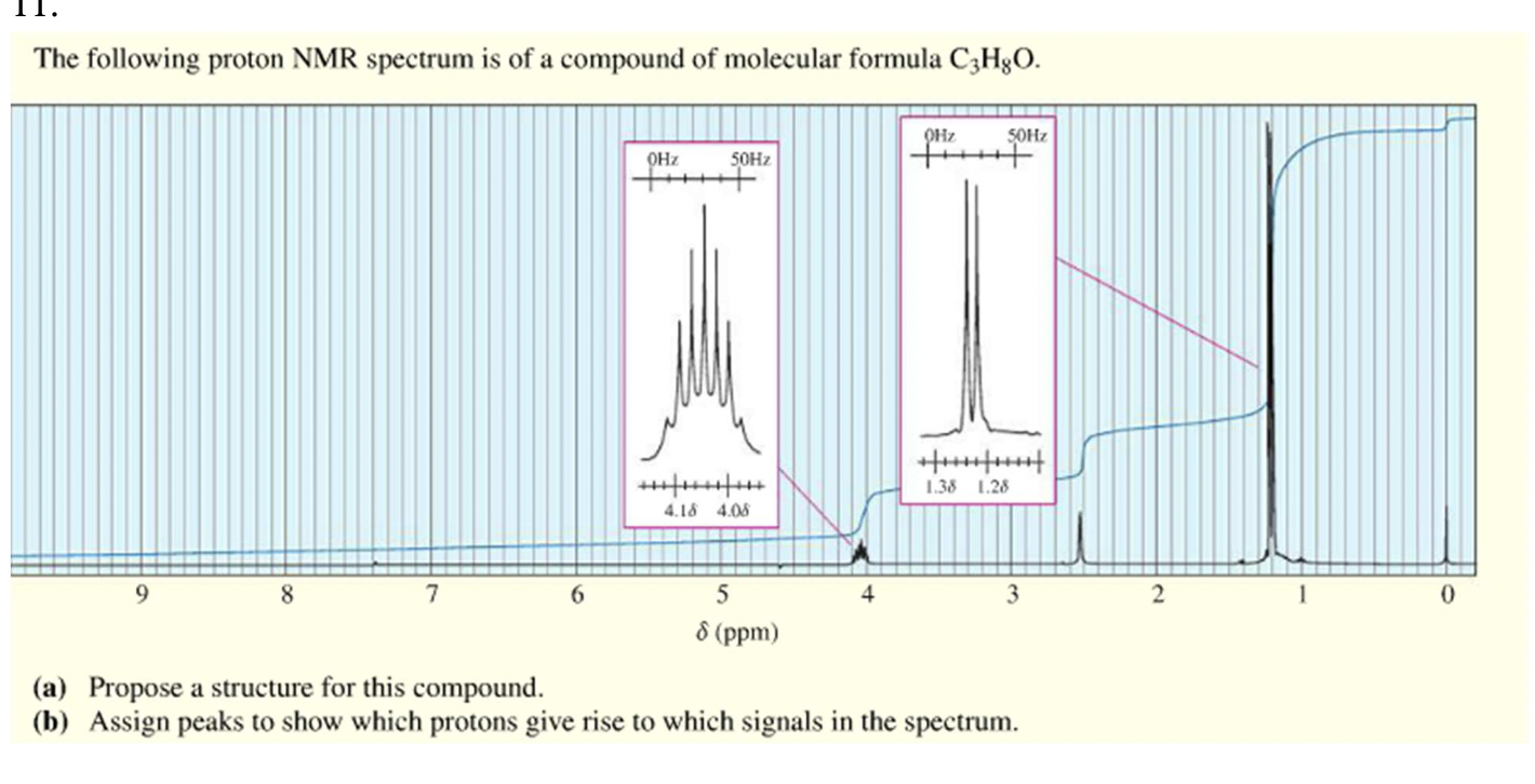 Solved The Following Proton Nmr Spectrum Is Of A Compound Of