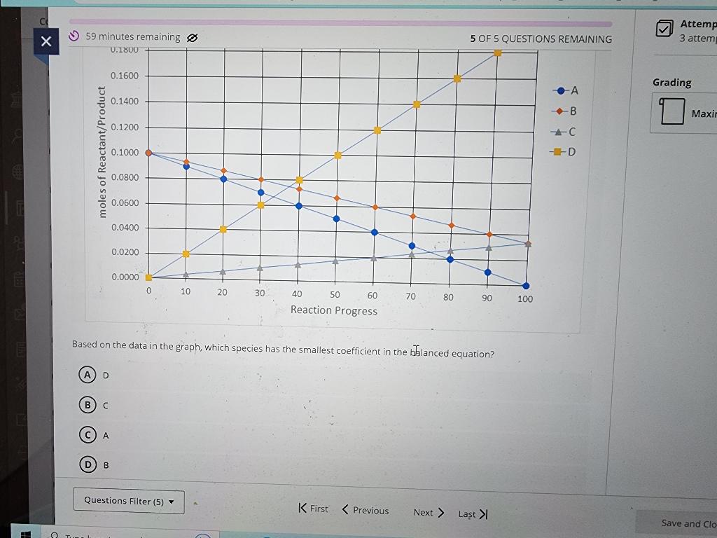 Solved Based on the data in the graph, which species has the | Chegg.com