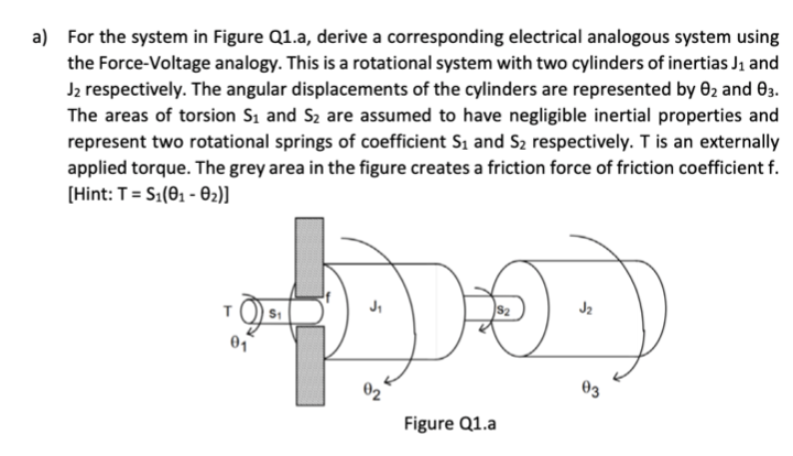 Solved a) For the system in Figure Q1.a, derive a | Chegg.com