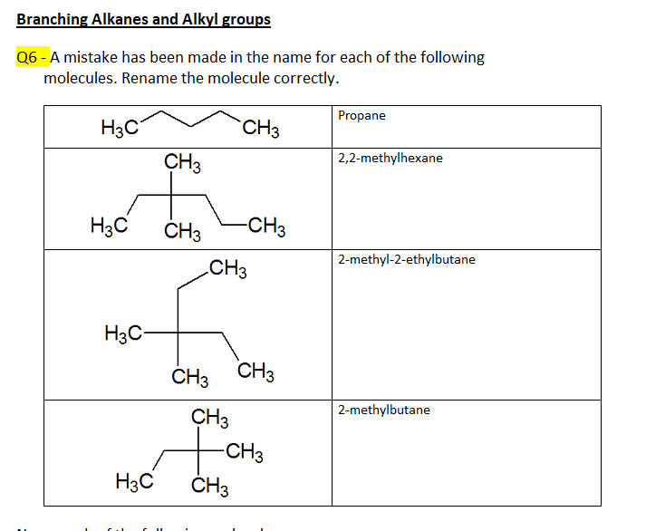 Solved Branching Alkanes and Alkyl groups Q6 - A mistake has | Chegg.com