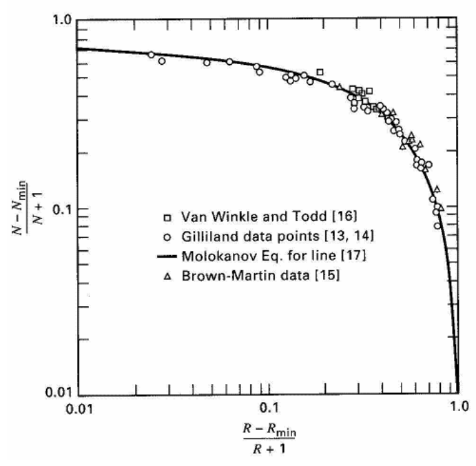 Solved 1. Binary distillation using FUG and McCabe Thiele | Chegg.com