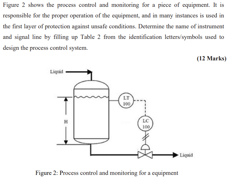 Solved Figure 2 shows the process control and monitoring for | Chegg.com