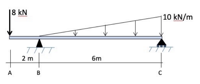 Solved Find the shear force and bending moment at the | Chegg.com