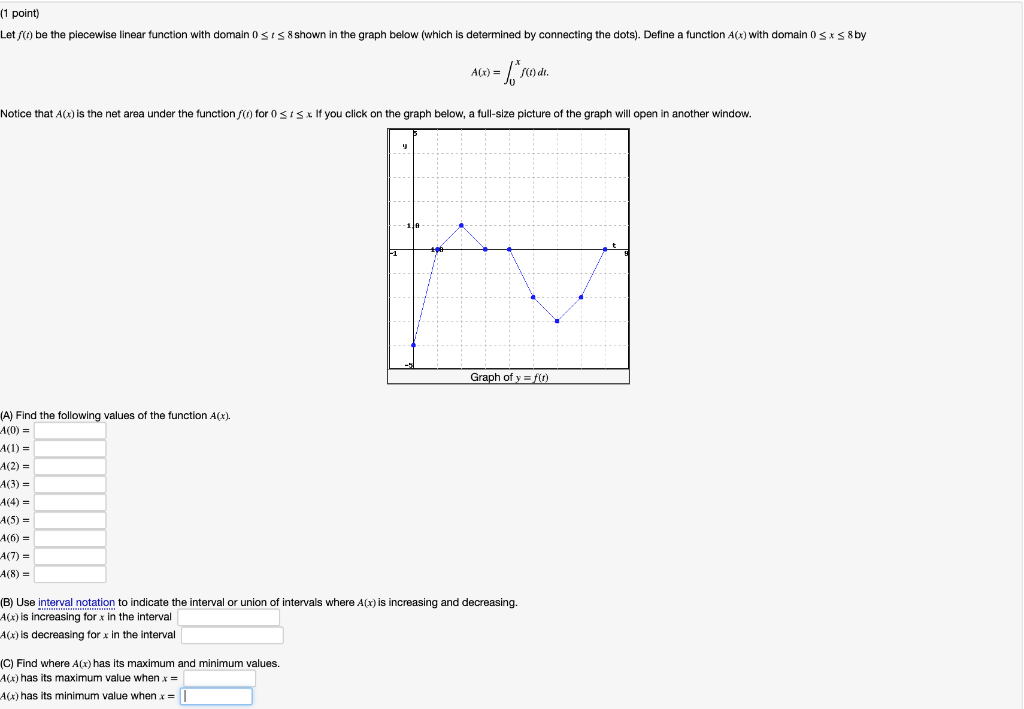 Solved (1 point) Let f() be the piecewise linear function | Chegg.com