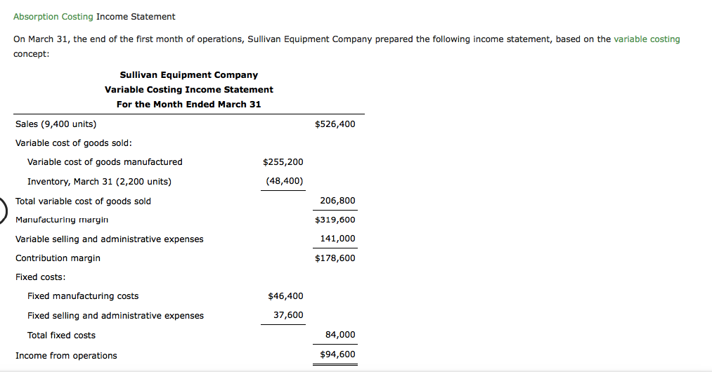Solved Absorption Costing Income Statement On March 31, the | Chegg.com