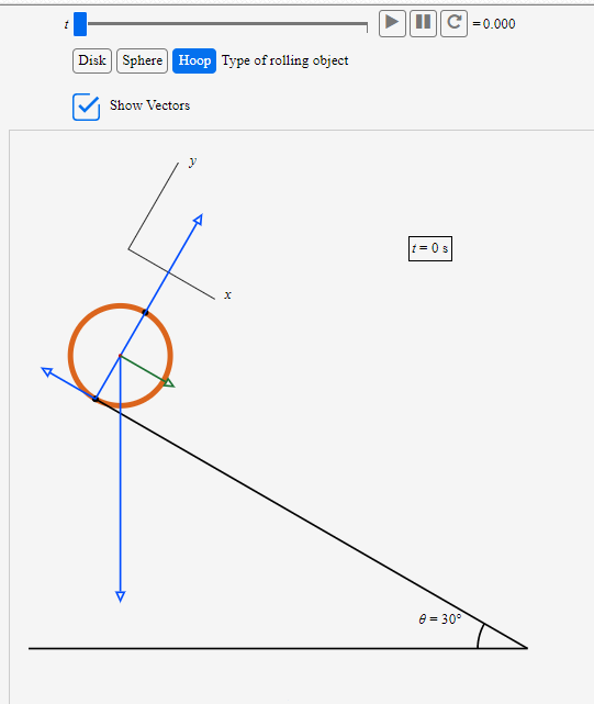 Solved Here we analyze rolling motion with Newton's laws. | Chegg.com