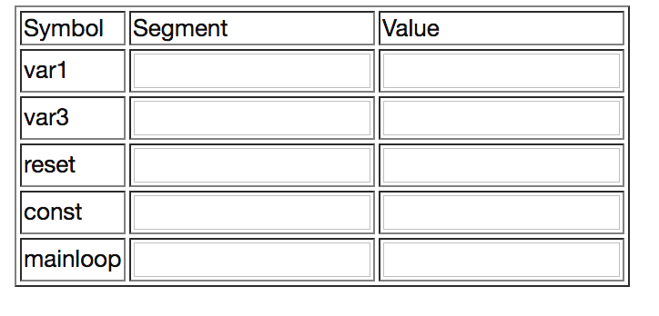 Solved Consider the following AVR Assembly Language Code | Chegg.com