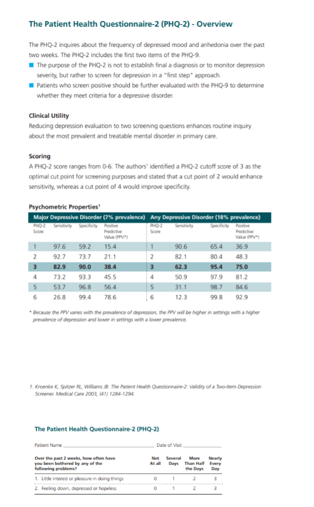 Solved Review the overview of the PHQ-2 tool on the | Chegg.com