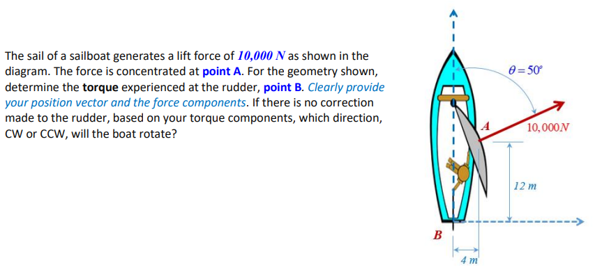 Solved The sail of a sailboat generates a lift force of | Chegg.com