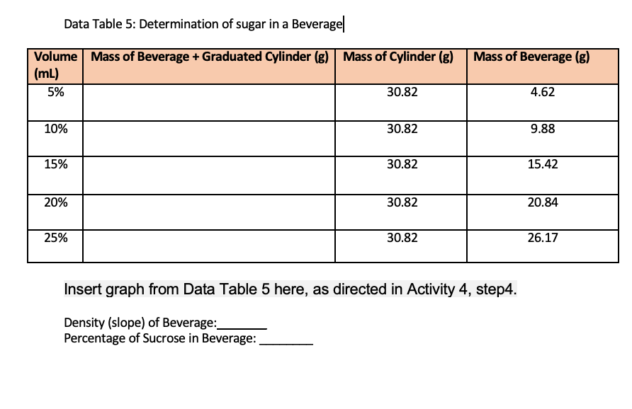 Need help setting up a scatter plot graph for the | Chegg.com