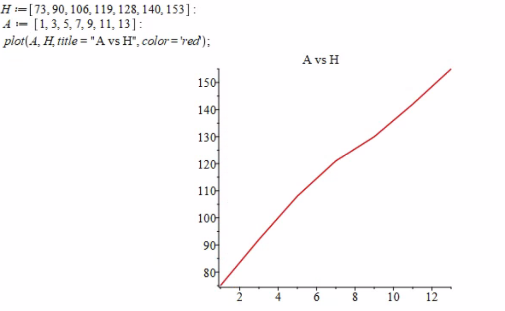 Solved Hello. I have a problem to solve on maple. I am new | Chegg.com
