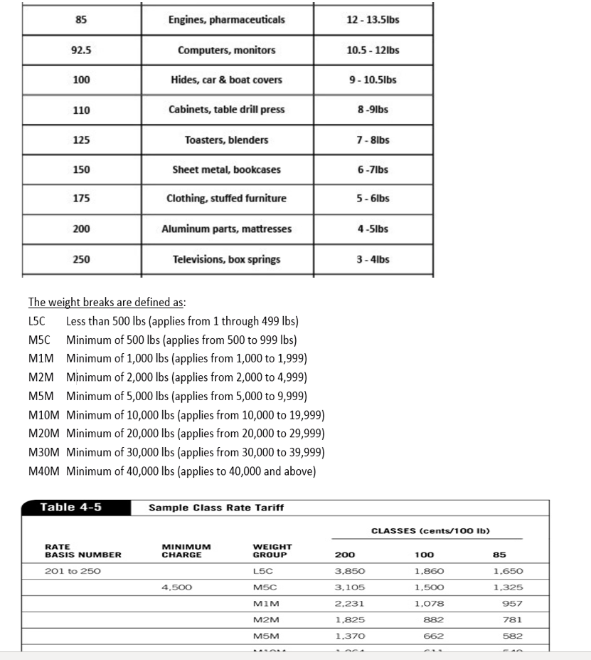 1. Calculation: Determine the class rate for an LTL | Chegg.com