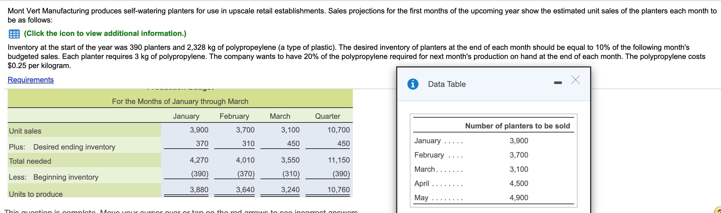 Solved Mont Vert Manufacturing produces self-watering | Chegg.com