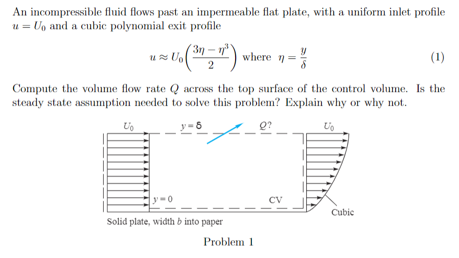 Solved An Incompressible Fluid Flows Past An Impermeable