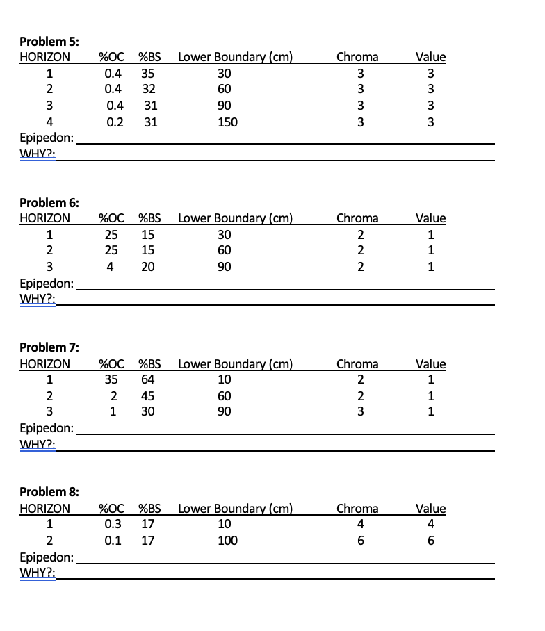 Solved Problem 5: \begin{tabular}{cccccc} HORIZON & % OC & | Chegg.com