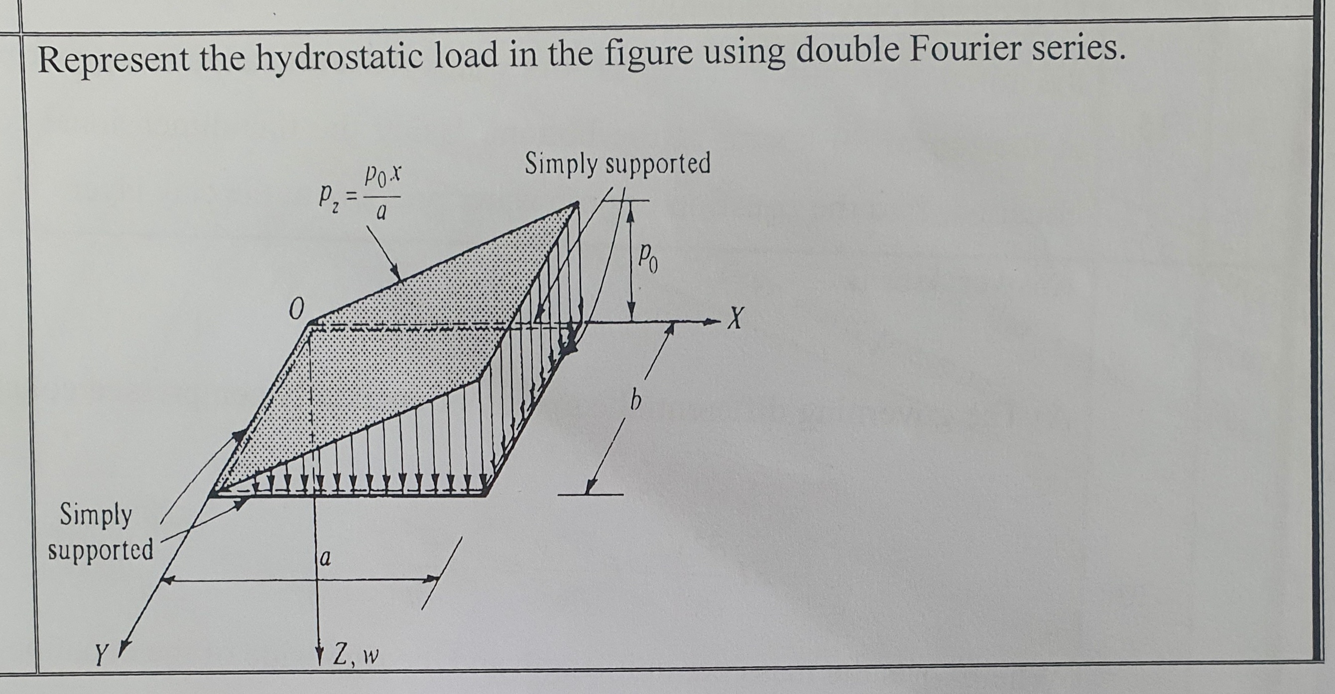 Solved Represent the hydrostatic load in the figure using | Chegg.com