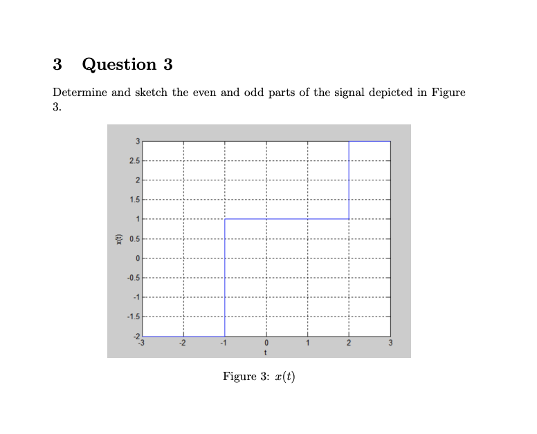Solved Determine and sketch the even and odd parts of the | Chegg.com