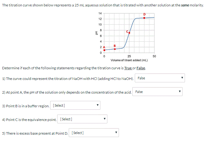 Solved The titration curve shown below represents a 25 mL | Chegg.com