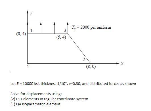 4 4 Ty = 2000 psi uniform 3 3 (0,4) (5, 4) 2 (8,0) X | Chegg.com