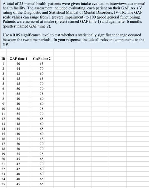 Solved A total of 25 mental health patients were given | Chegg.com