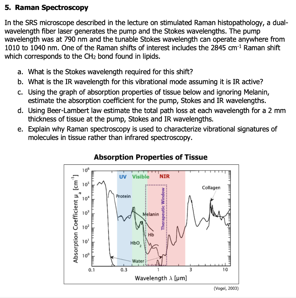 Solved 5. Raman Spectroscopy In the SRS microscope described | Chegg.com