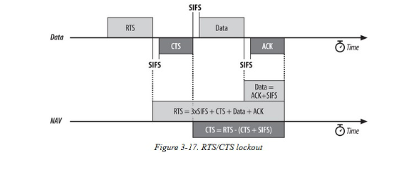 Solved Q1. WiFi Timing (20 points) Node A is sending frames | Chegg.com
