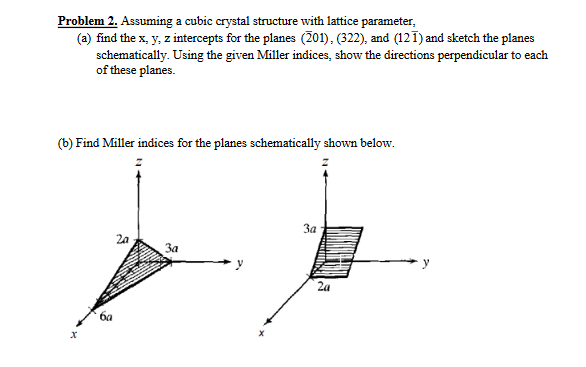 Solved Problem 2. Assuming a cubic crystal structure with | Chegg.com