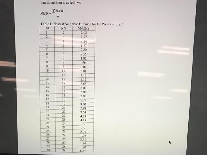 Solved Part C: Nearest-Neighbor Analysis Another way in | Chegg.com