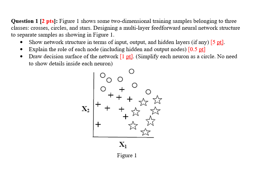 Solved Question 1 [2 pts]: Figure 1 shows some | Chegg.com