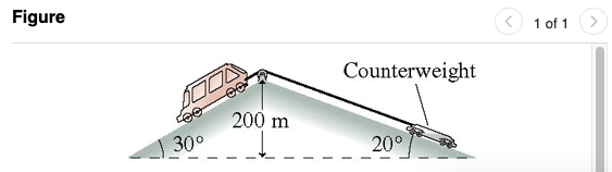 Solved The 1920-kg cable car shown in the figure descends a | Chegg.com