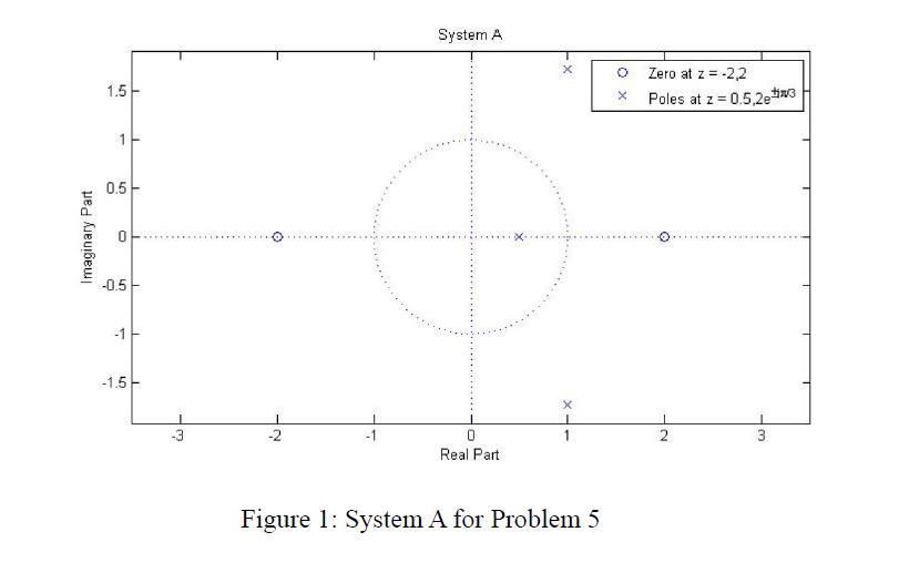 Solved The pole-zero plots of four causal systems labeled A, | Chegg.com
