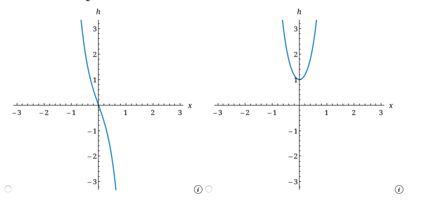 Solved Use the curve-sketching guidelines to sketch the | Chegg.com