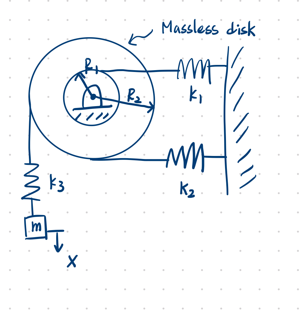 Solved find the Natural Frequency of this system in terms of | Chegg.com