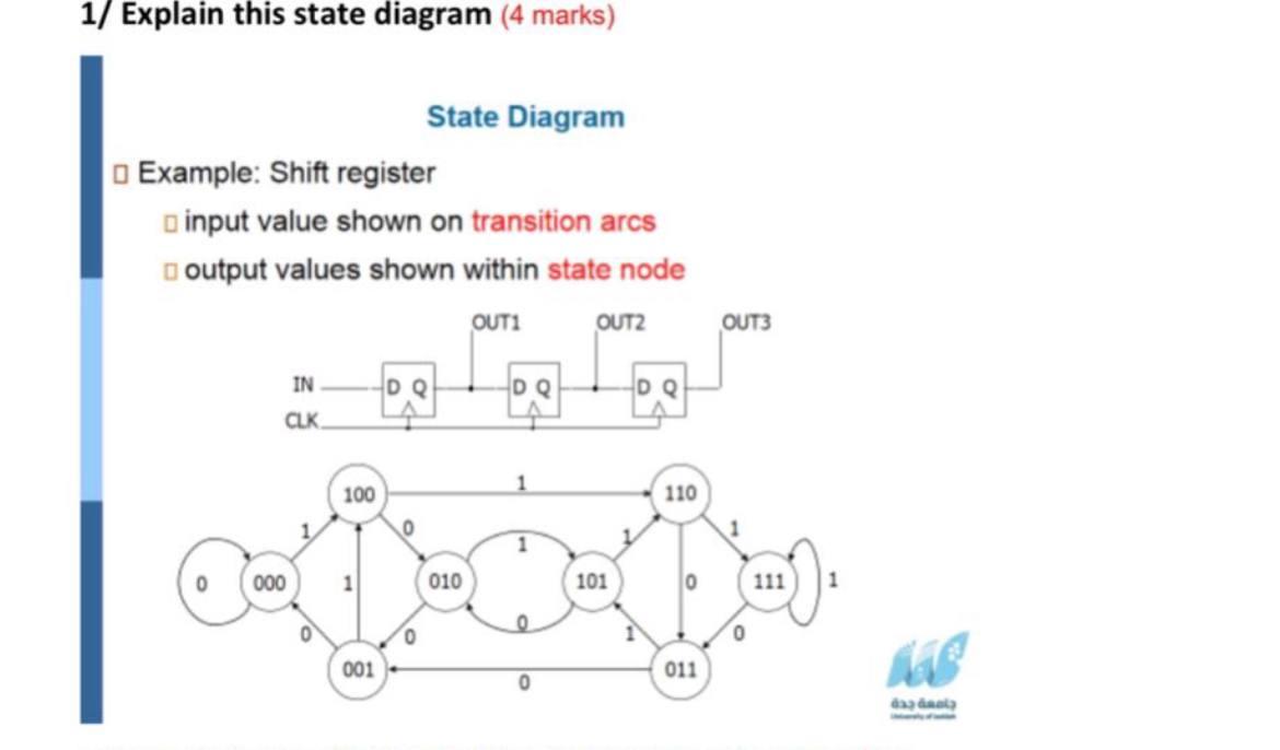 Solved 1/ Explain this state diagram (4 marks) State Diagram | Chegg.com