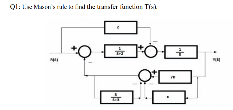 Solved Q1: Use Mason's rule to find the transfer function | Chegg.com