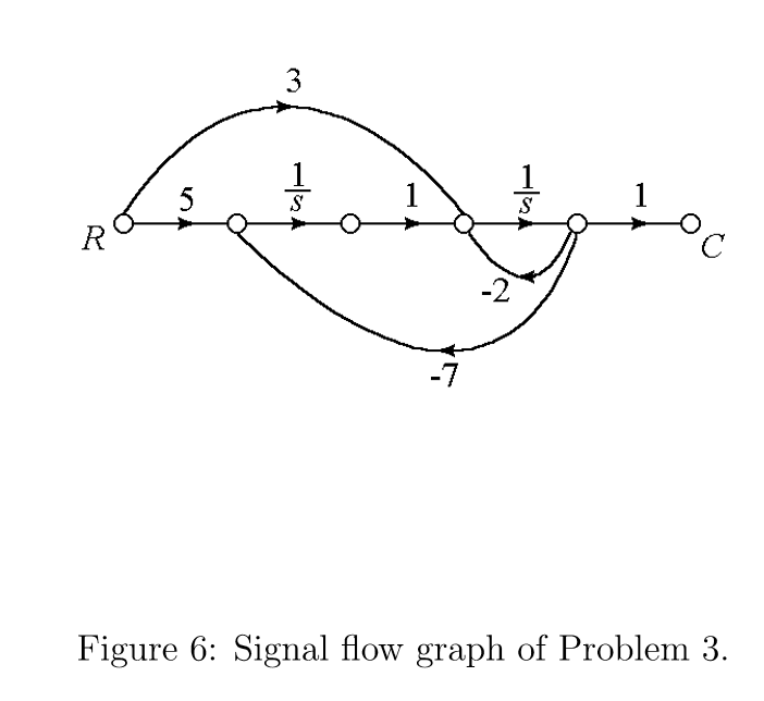 Solved 3 Find the transfer function C/R of the signal flow | Chegg.com
