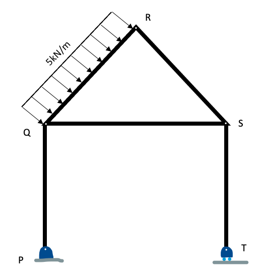 Solved URGENT!! Please draw the FBD of the frame and its | Chegg.com