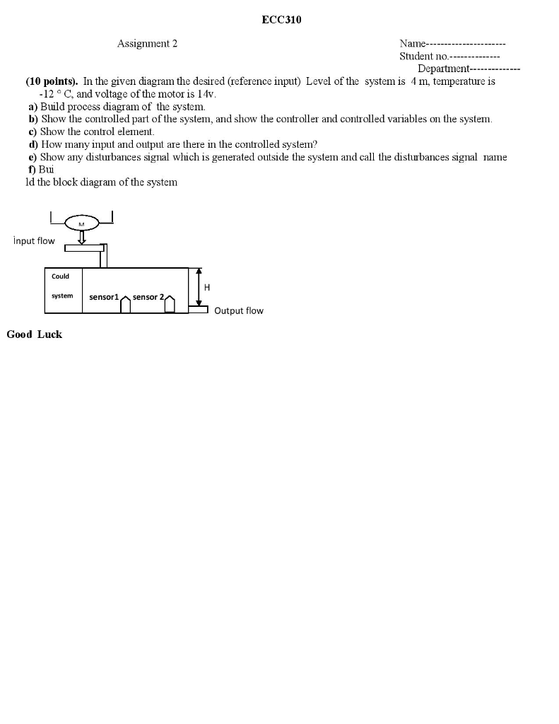 In the given diagram the desired (reference input) | Chegg.com