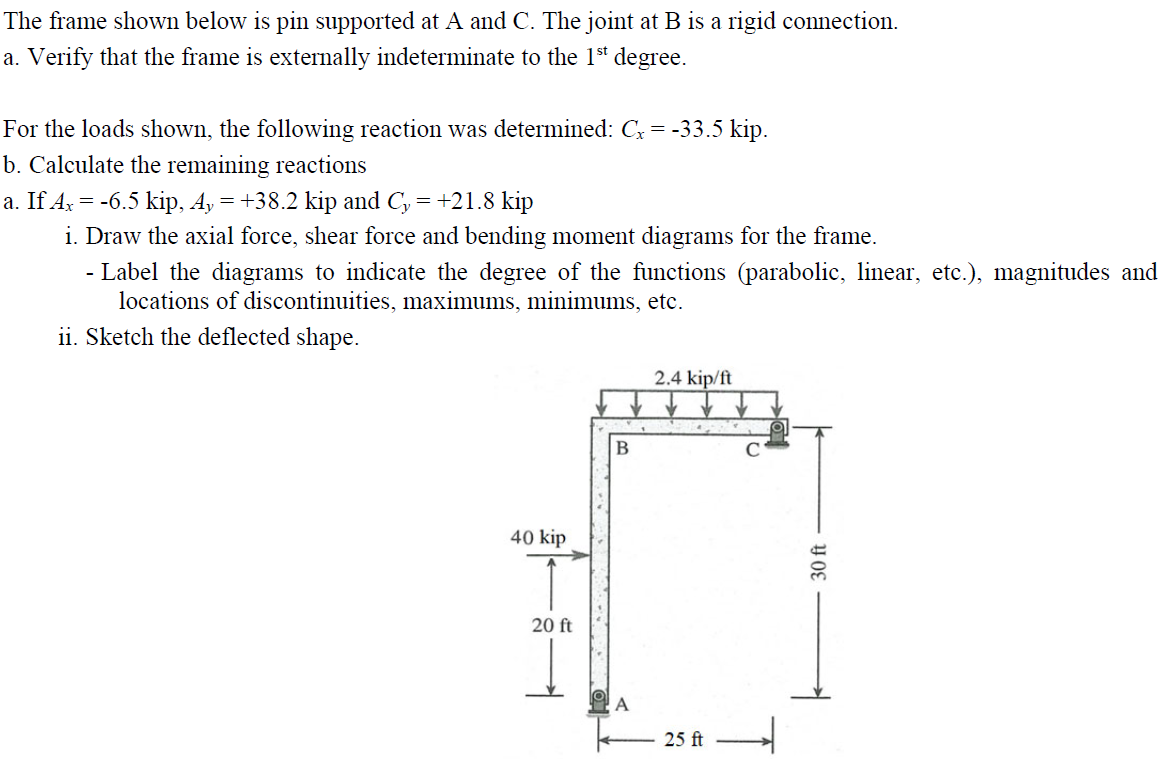 Solved The frame shown below is a pin supported at A and C. | Chegg.com