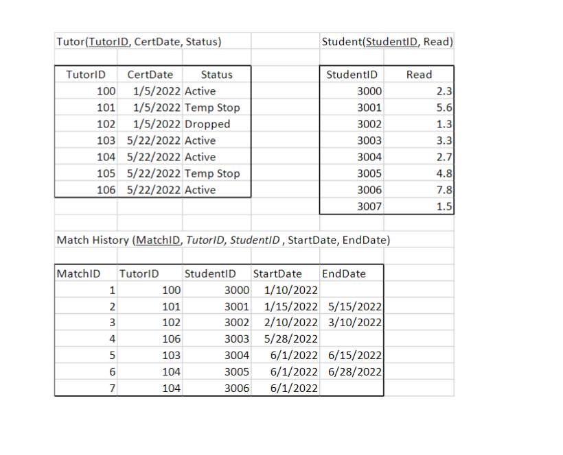 Solved Using only the tables shown below for an Adult | Chegg.com