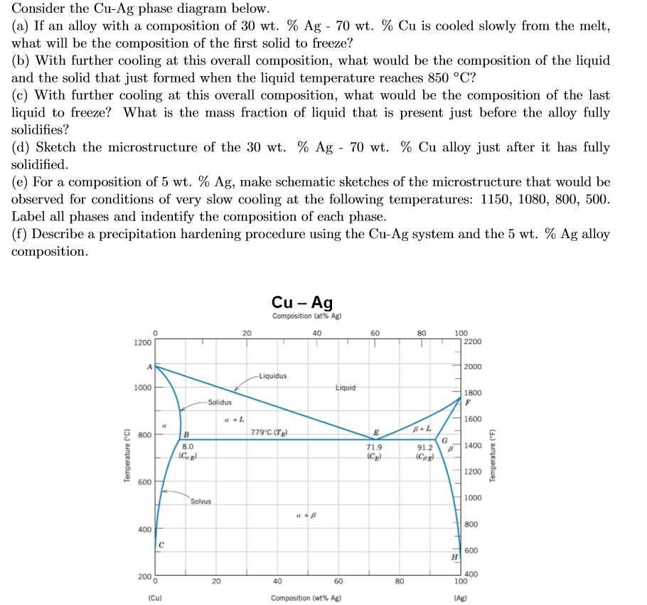 (Solved) : Consider Cu Ag Phase Diagram Alloy Composition 30 Wt Ag 70 ...