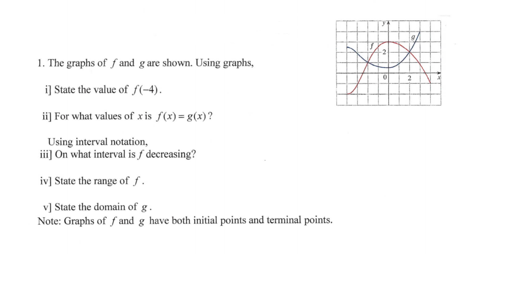 Solved g/ 2 1. The graphs of f and g are shown. Using | Chegg.com