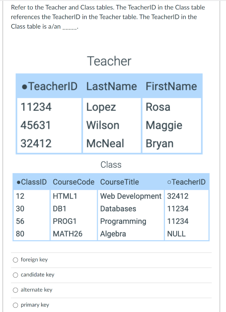 Solved Refer to the Teacher and Class tables. The TeacherlD | Chegg.com